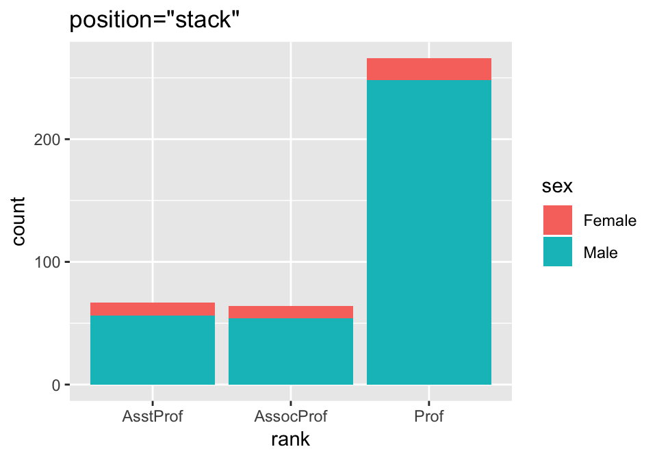An Introduction To R Programming